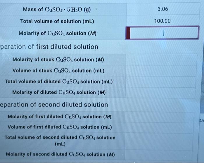 Solved Mass of CuSO4⋅5H2O(g) 3.06 Total volume of solution | Chegg.com