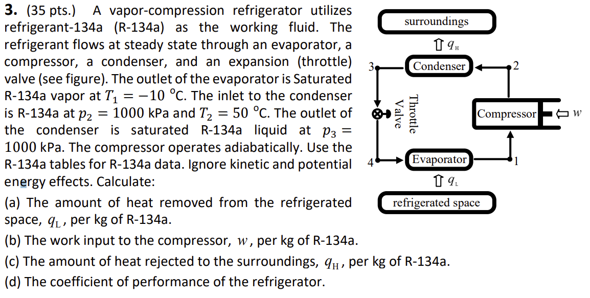 Solved (35 pts.) ﻿A vapor-compression refrigerator | Chegg.com