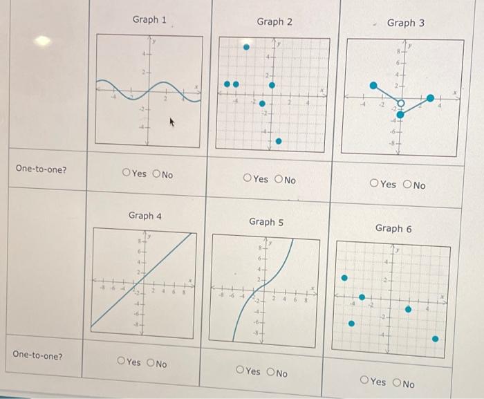 Solved Graph 1 Graph 2 Graph 3 6 4- One-to-one? Yes No O Yes | Chegg.com