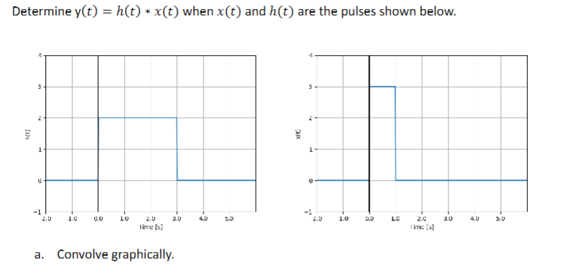 Solved Determine y(t)=h(t)*x(t) ﻿when x(t) ﻿and h(t) ﻿are | Chegg.com