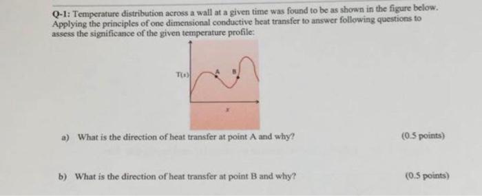 Solved Q-1: Temperature distribution across a wall at a | Chegg.com