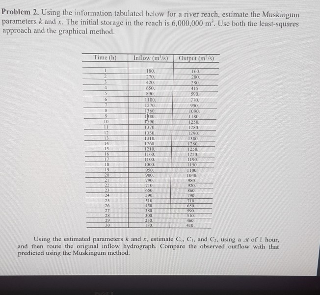 Solved Problem 2. Using the information tabulated below for | Chegg.com