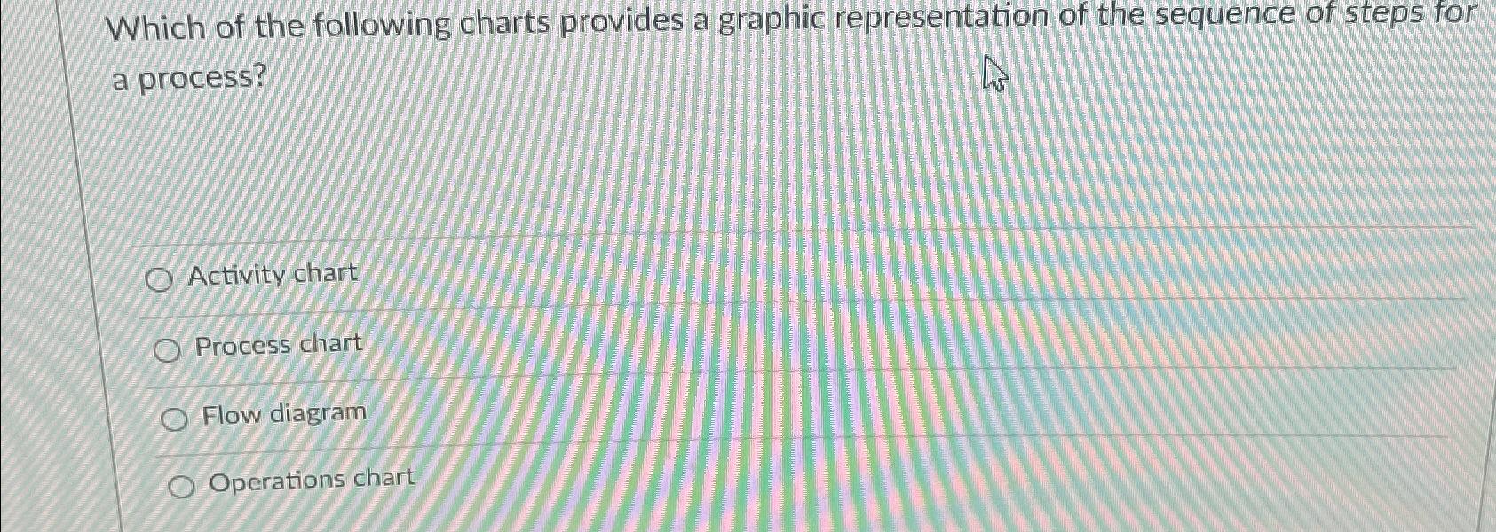 Solved Which of the following charts provides a graphic | Chegg.com