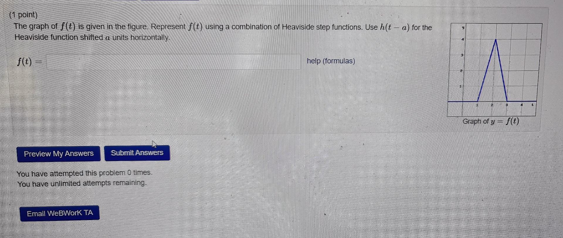 Solved point The graph of f(t) is given in the figure. | Chegg.com