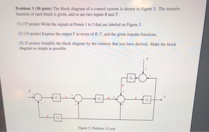Solved Problem 3 (30 pints) The block diagram of a control | Chegg.com