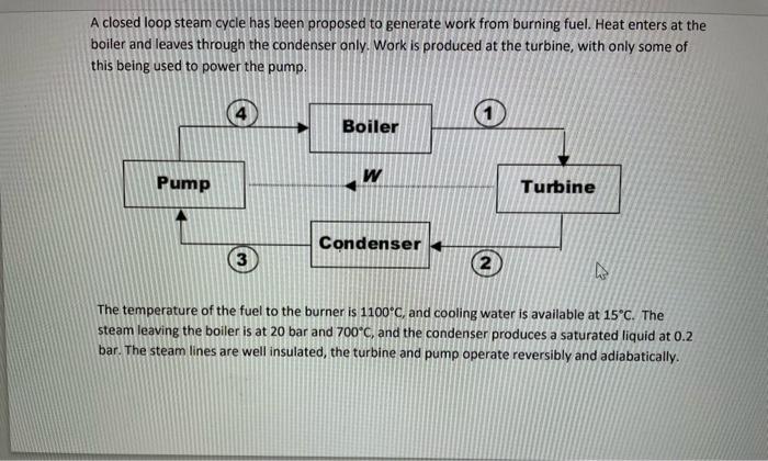 Solved A closed loop steam cycle has been proposed to | Chegg.com
