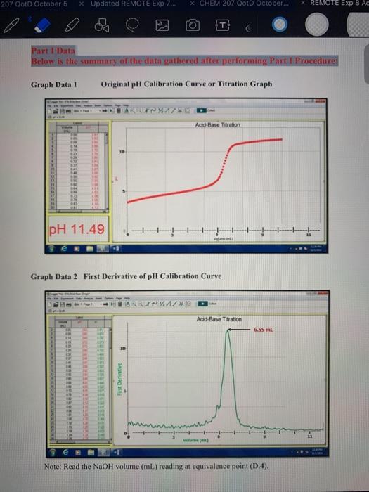 DATA AND CALCULATIONS Part I Half-titration of a Weak | Chegg.com