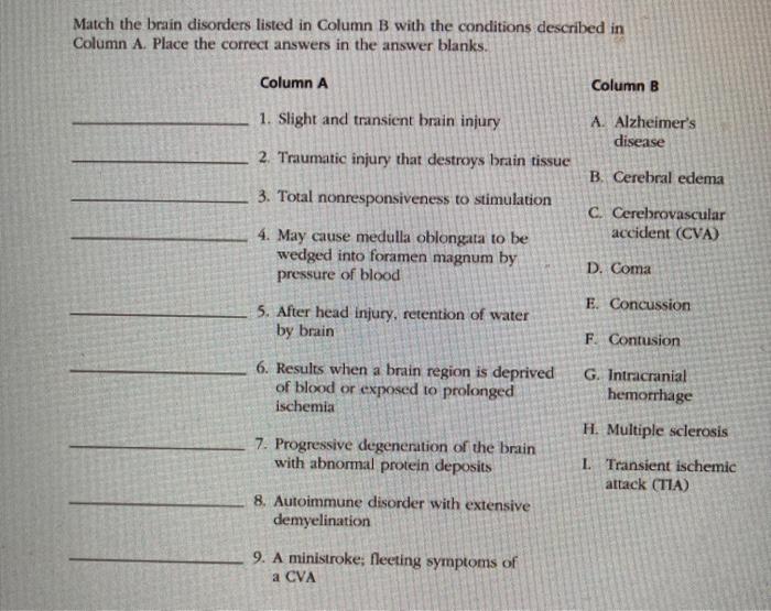 Solved Match the brain disorders listed in Column B with the | Chegg.com