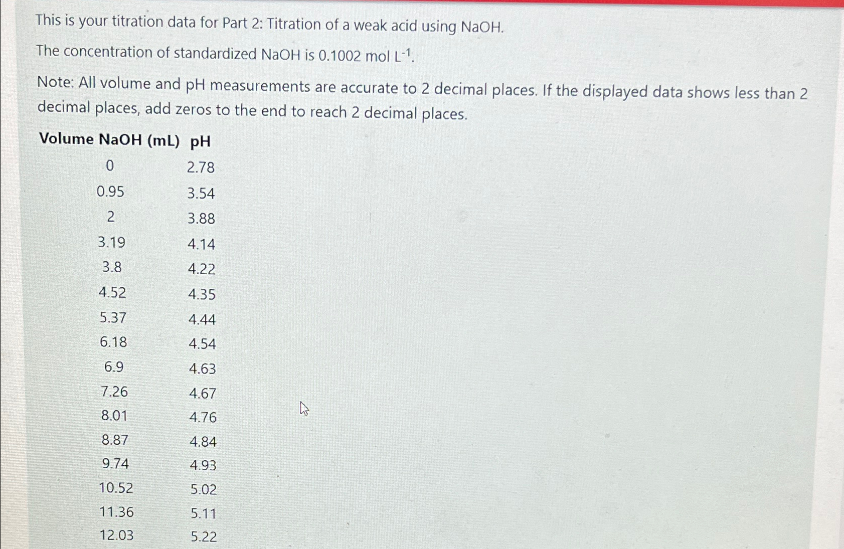This is your titration data for Part 2: Titration of | Chegg.com