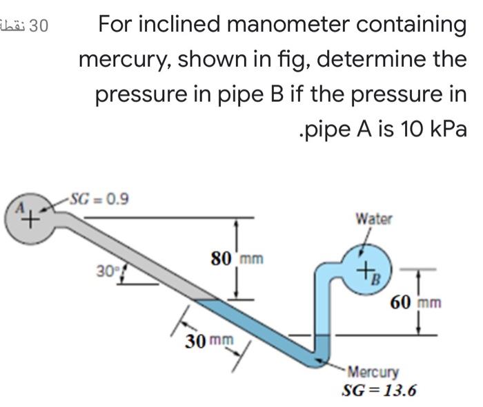 Solved 30 نقطة For inclined manometer containing mercury, | Chegg.com