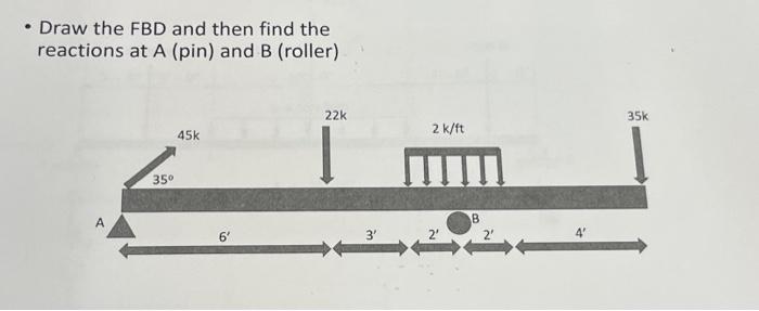 Solved - Draw the FBD and then find the reactions at A (pin) | Chegg.com