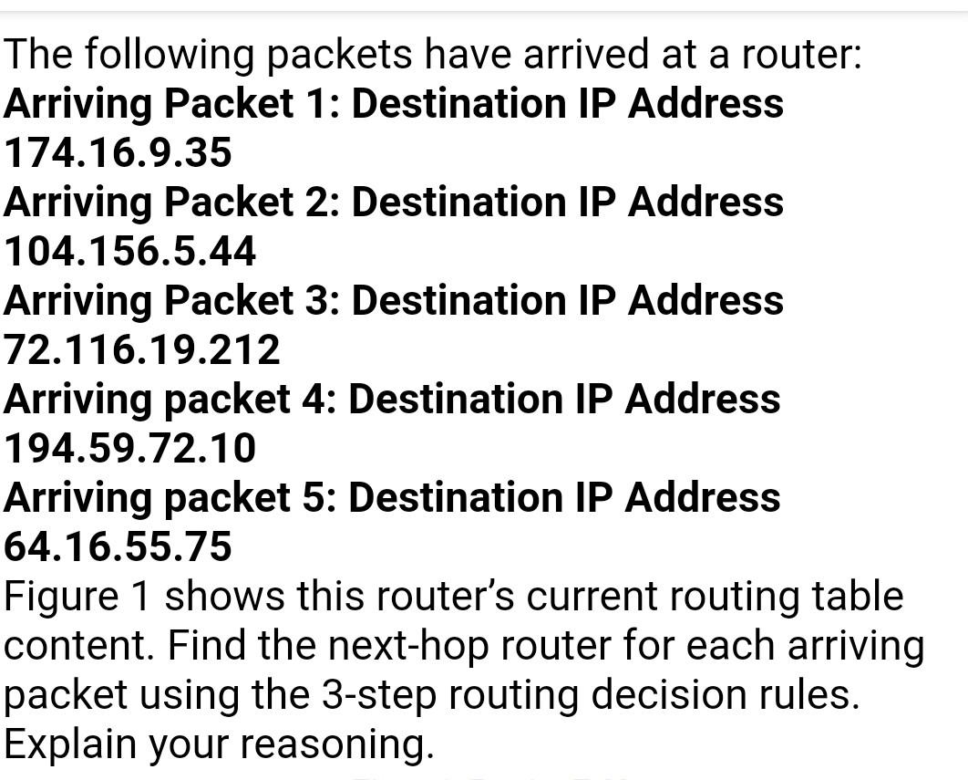 Solved The following packets have arrived at a router: | Chegg.com