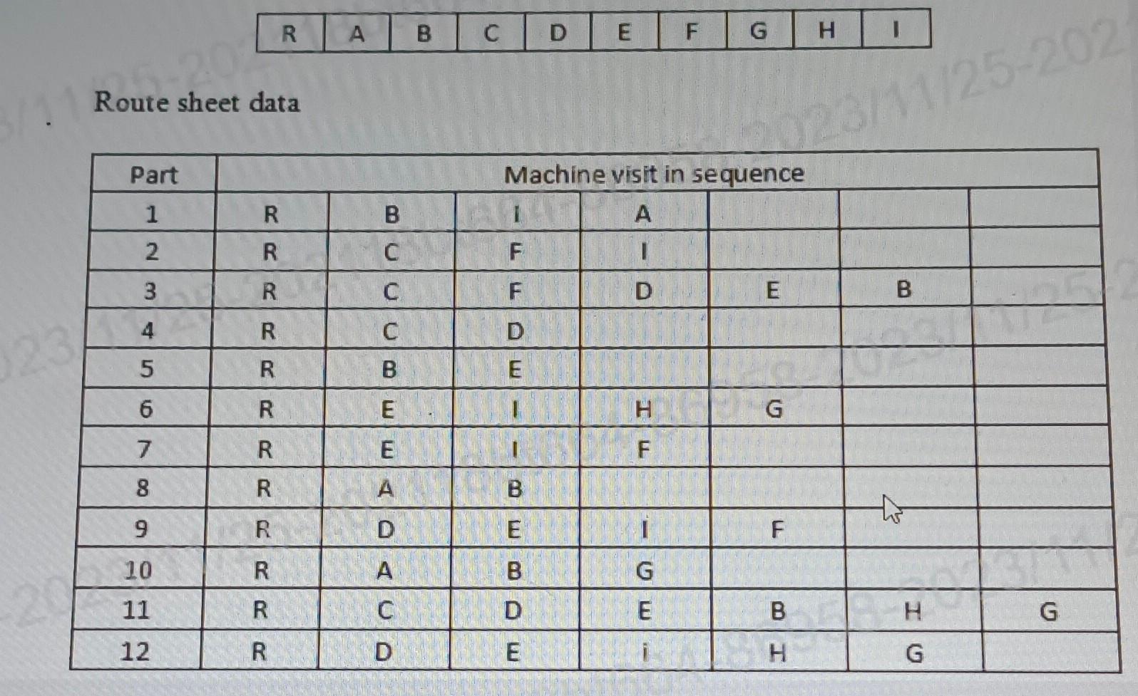 Solved The route sheet data for 12 products is given below. | Chegg.com