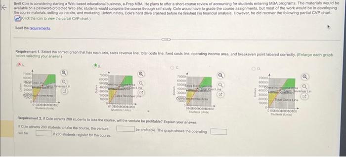 La (Cloki the ken io view the partal CVP chart) Read | Chegg.com