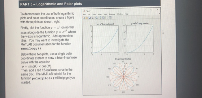 Solved PART 3 - Logarithmic and Polar plots Toli Dewi a yex | Chegg.com