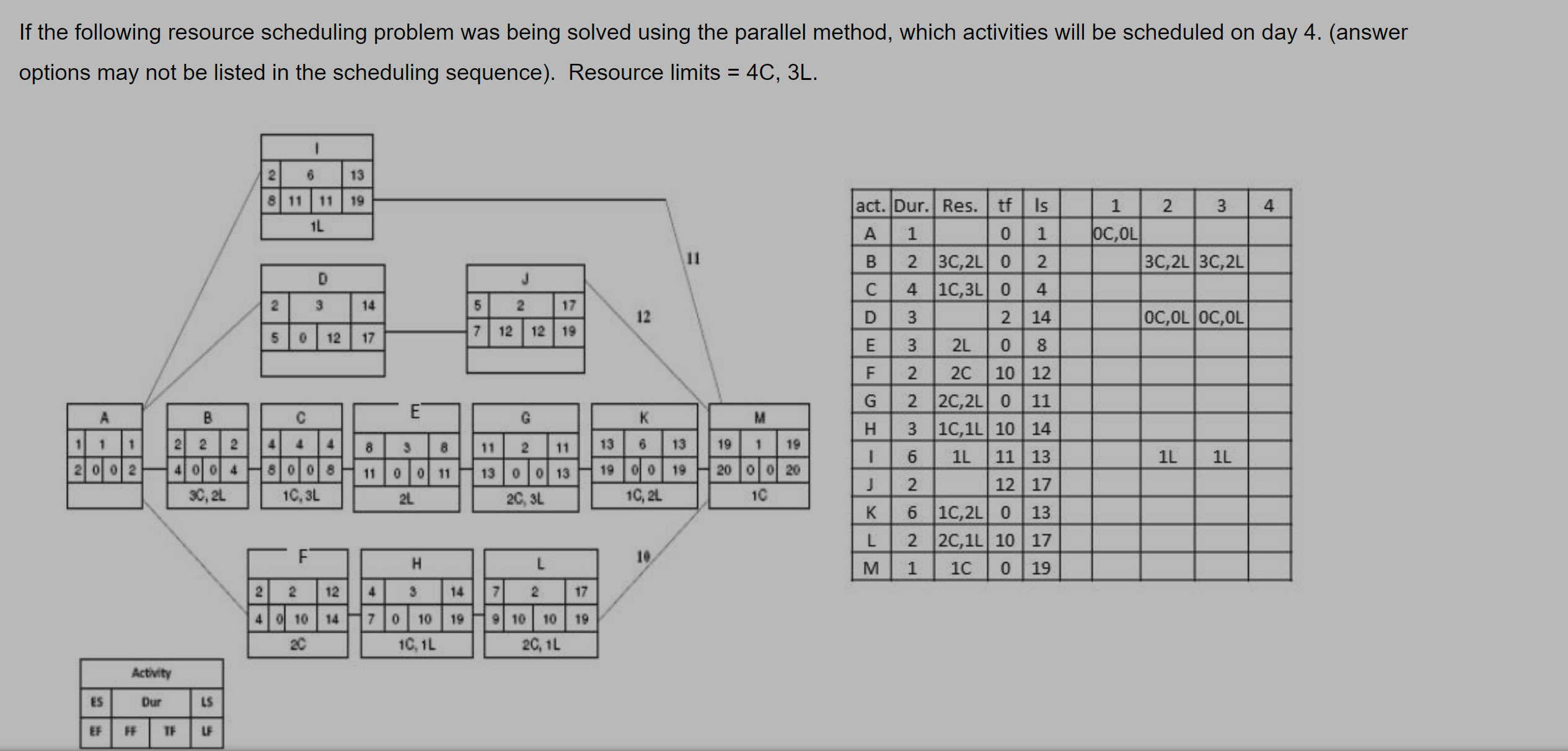 Solved If the following resource scheduling problem was | Chegg.com