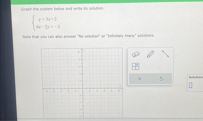 Solved Graph the system below and write its solution. | Chegg.com