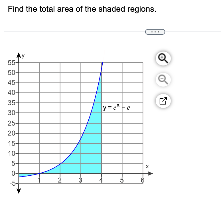 Solved Find the total area of the shaded regions. | Chegg.com