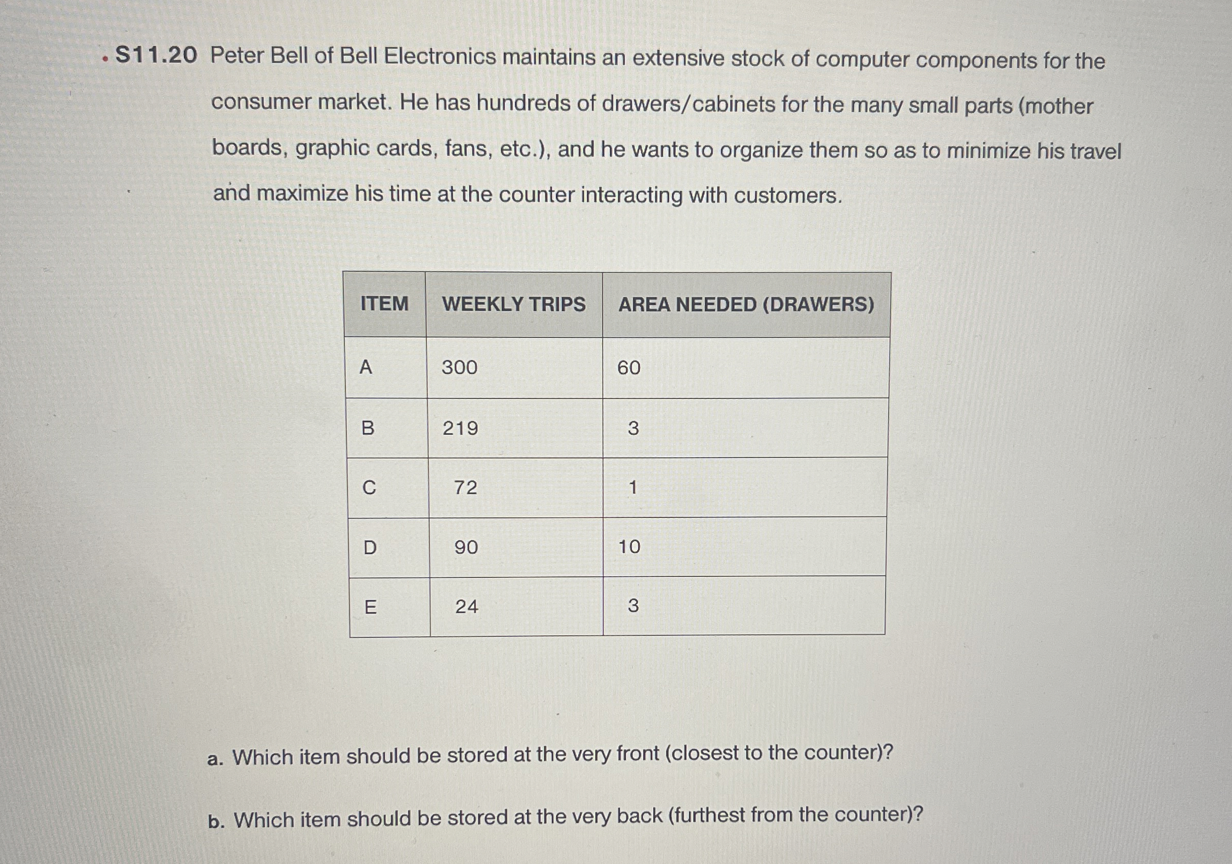 Solved S11.20 ﻿Peter Bell of Bell Electronics maintains an | Chegg.com