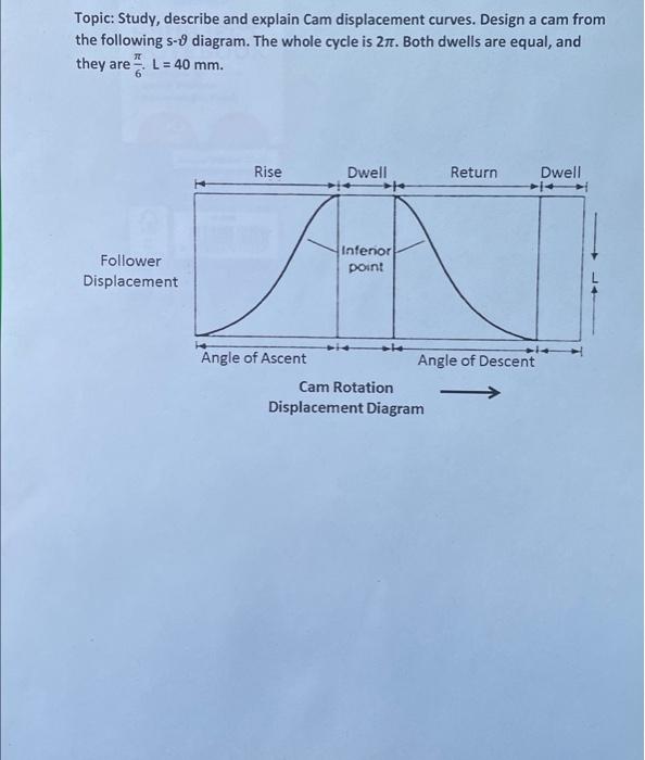 Topic: Study, describe and explain Cam displacement | Chegg.com
