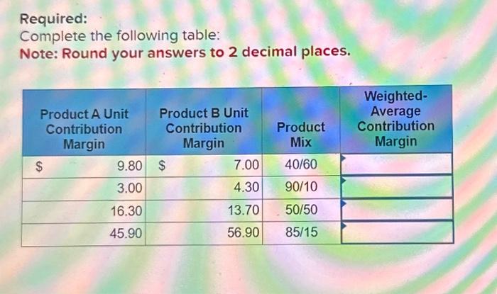Solved Required: Complete the following table: Note: Round | Chegg.com