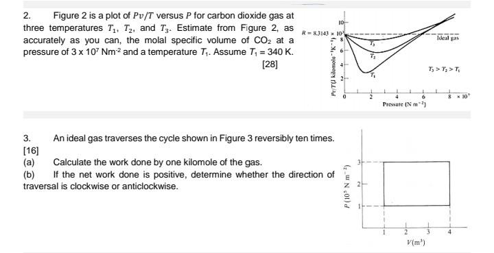 Solved 2. Figure 2 is a plot of Pv/T versus P for carbon | Chegg.com