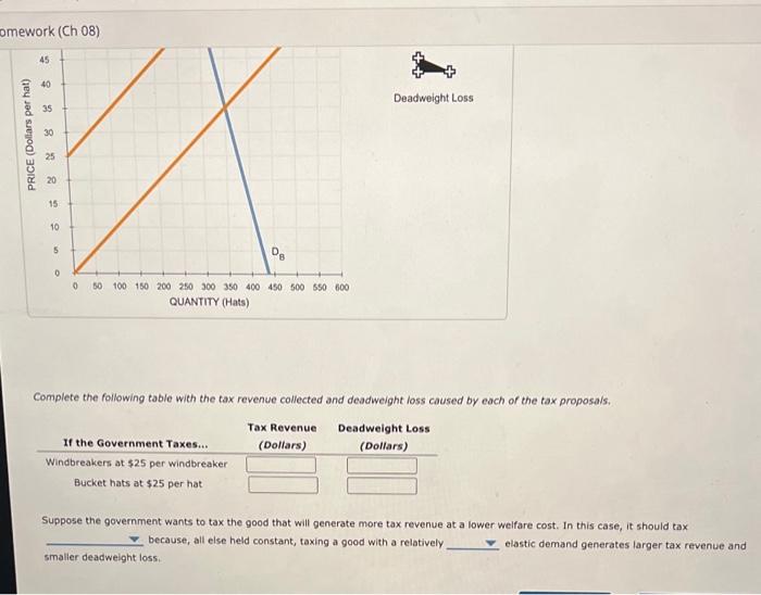 Solved The government is considering levying a tax of $25 | Chegg.com