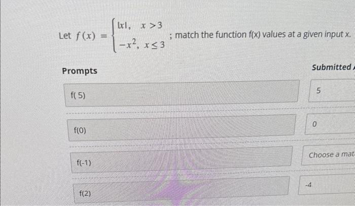 Solved Prompts Submitted 