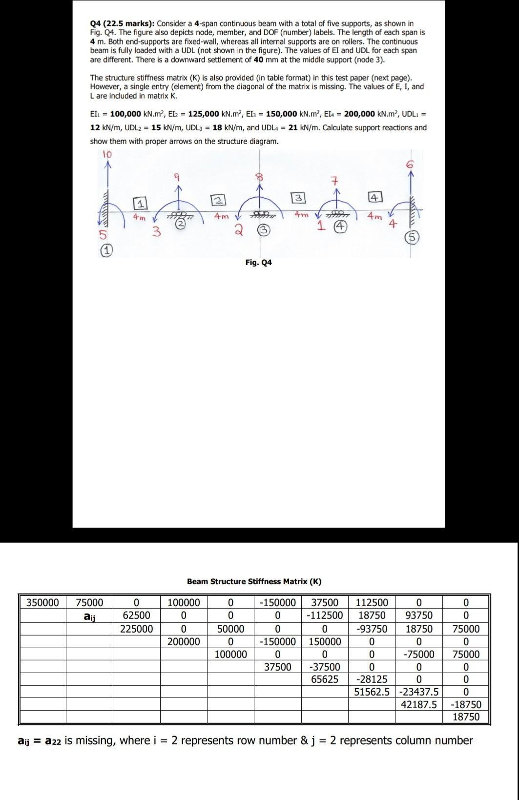 Solved Q4 (22.5 marks): Consider a 4-span continuous beam | Chegg.com