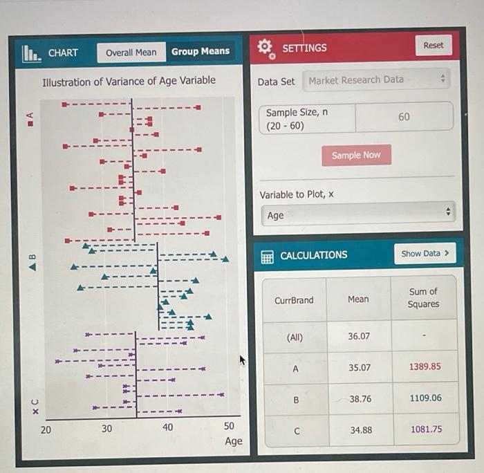 Solved One-Way ANOVA Reset IL. CHART Overall Mean SETTINGS | Chegg.com
