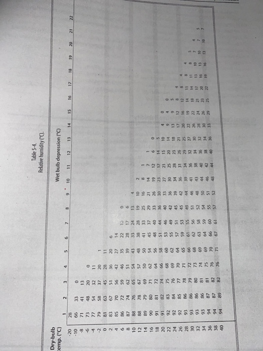 Optional Exercise: Dew Point 25. Determine the dew | Chegg.com
