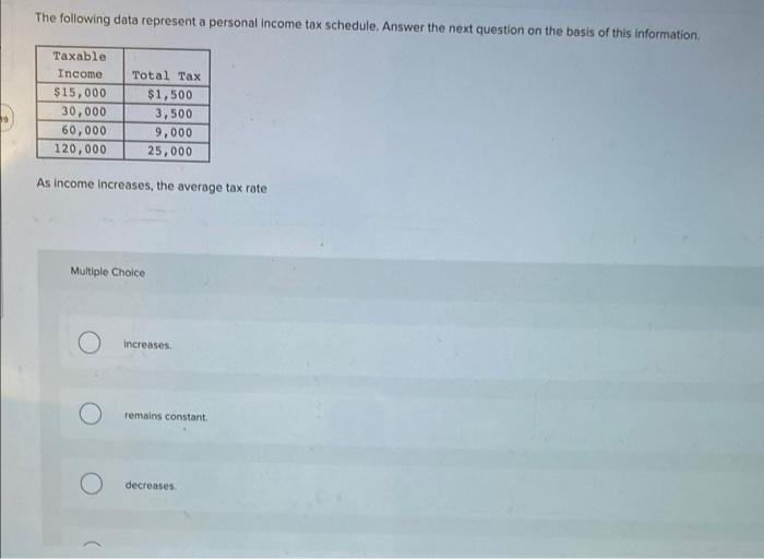 Solved The following data represent a personal income tax | Chegg.com