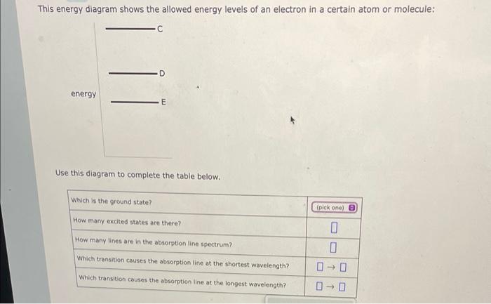 Solved Use this diagram to complete the table below. | Chegg.com