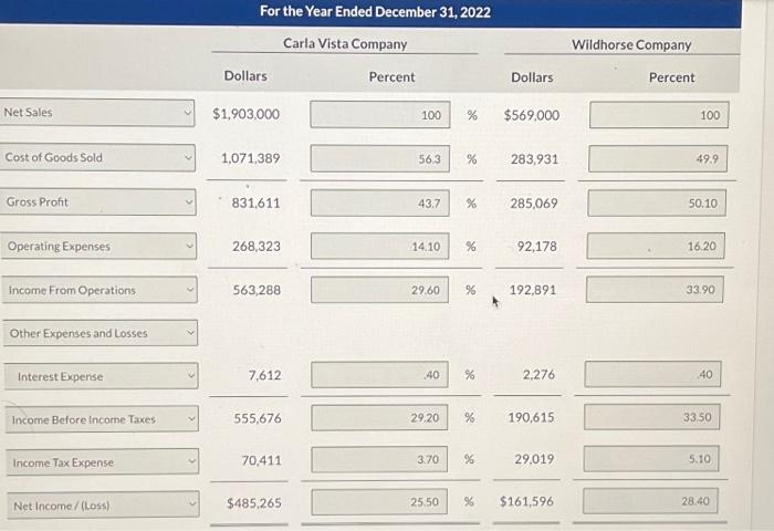 Solved Here are comparative statement data for Carla Vista | Chegg.com
