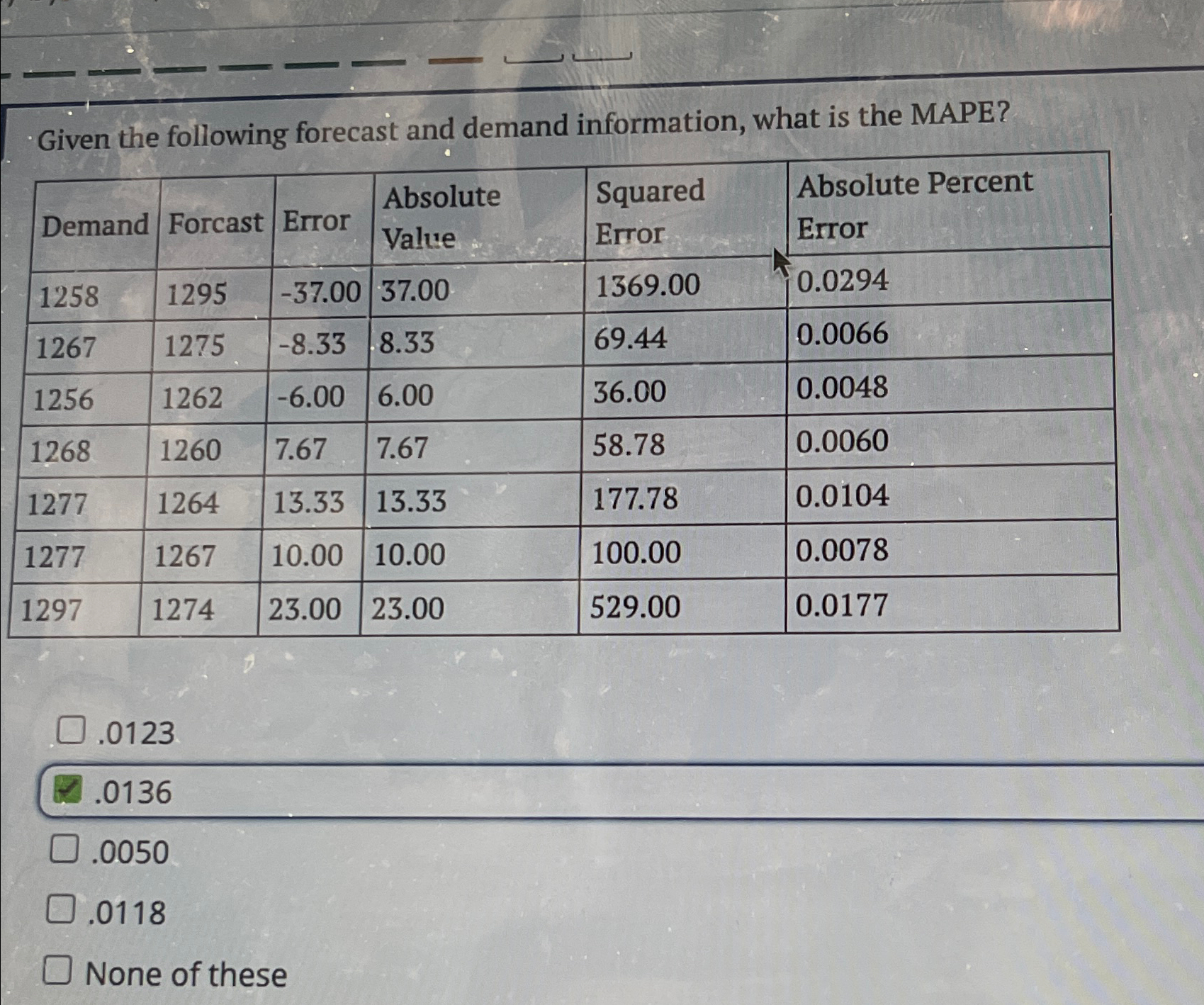 Solved Given The Following Forecast And Demand Information