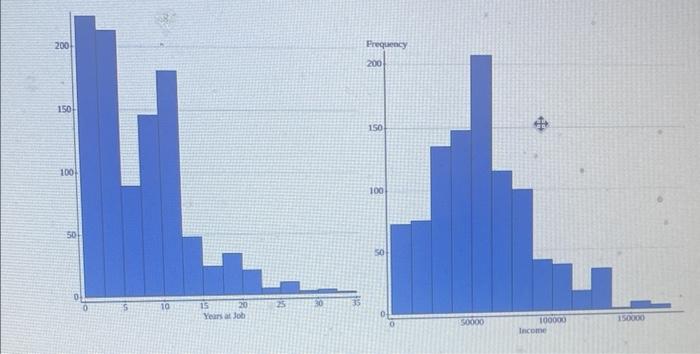 Solved for each of these graphs, write 1-2 sentances | Chegg.com