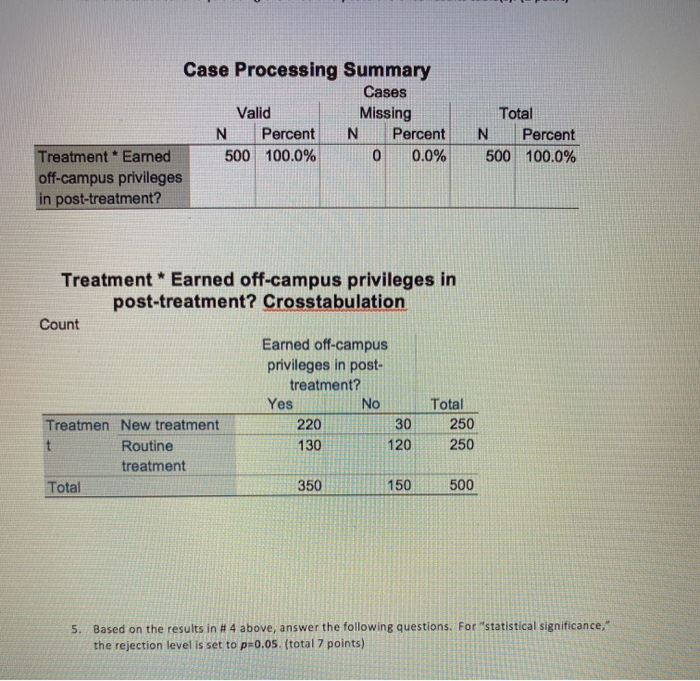 Solved Case Processing Summary Cases Valid Missing Percent | Chegg.com