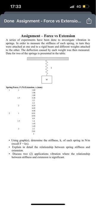Solved 17:33 .. 46 Done Assignment - Force vs Extensio... Ü | Chegg.com