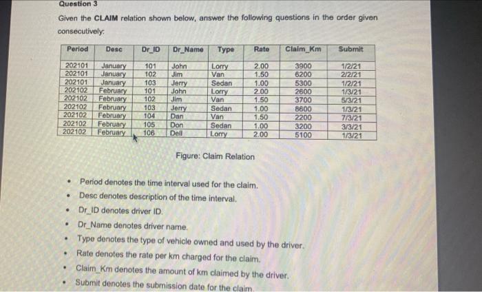 Solved 1. Normalize the claim relation into Third Normal | Chegg.com