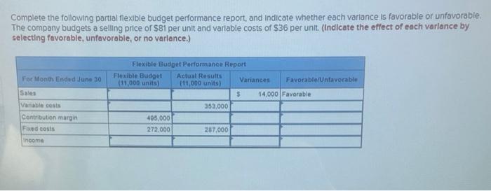 Solved Complete the following partial flexible budget | Chegg.com