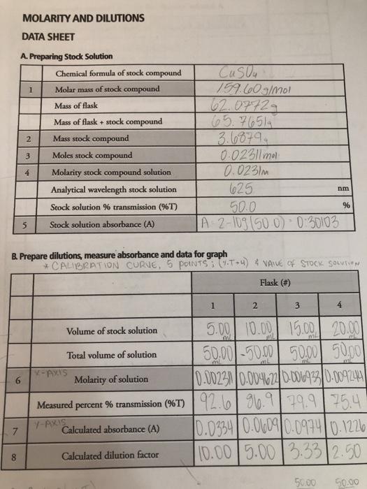 MOLARITY AND DILUTIONS DATA SHEET A. Preparing Stock | Chegg.com
