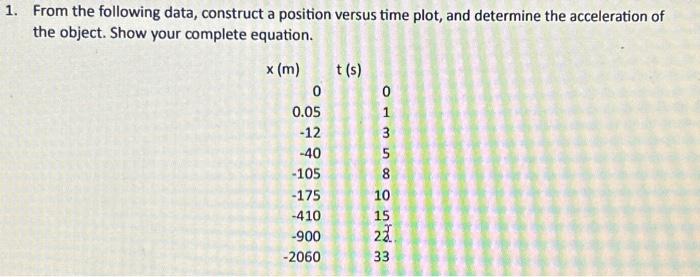 Solved 1. From the following data, construct a position | Chegg.com