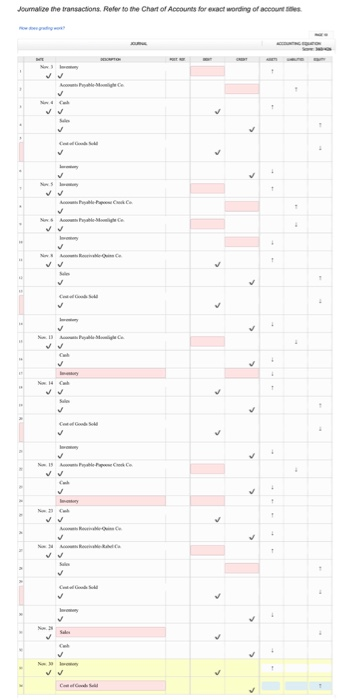Solved The following were selected from among the | Chegg.com