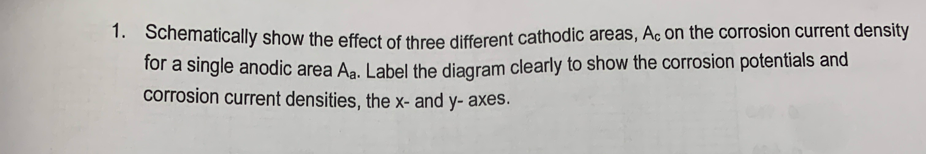 Solved Schematically show the effect of three different | Chegg.com
