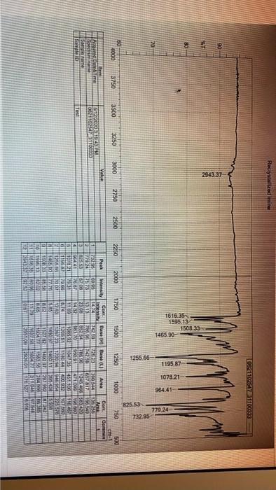 Solved Compare the features of your imine IR spectrum with | Chegg.com