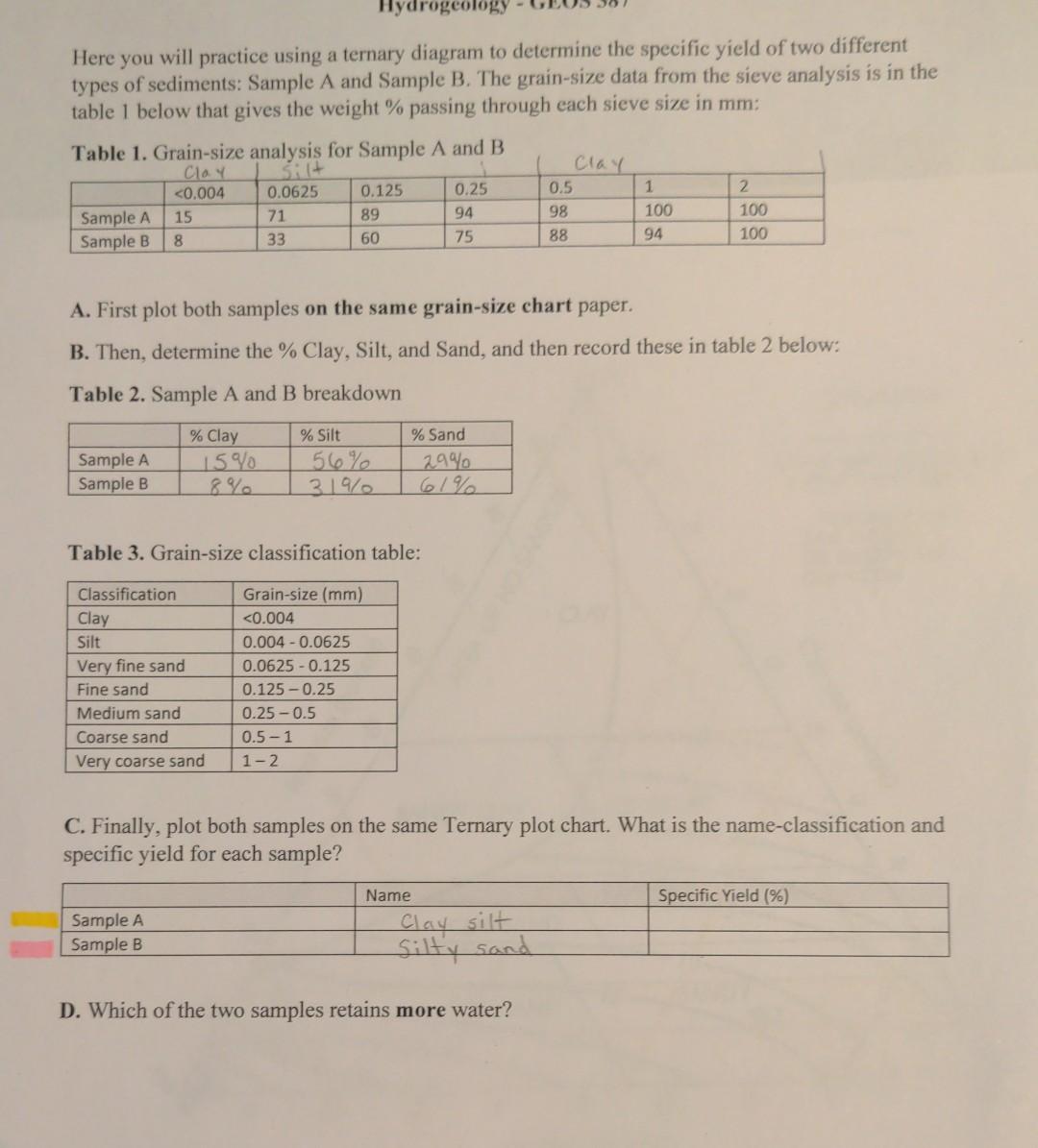 Solved Solve for the specific yield of the two samples. | Chegg.com