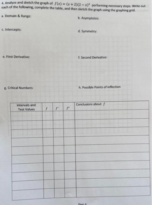 Solved 4. Analyze and sketch the graph of f(x)=(x+2)(2−x)3 | Chegg.com