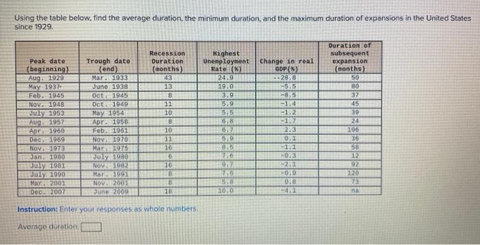 Solved Using the table below, find the average duration, the | Chegg.com