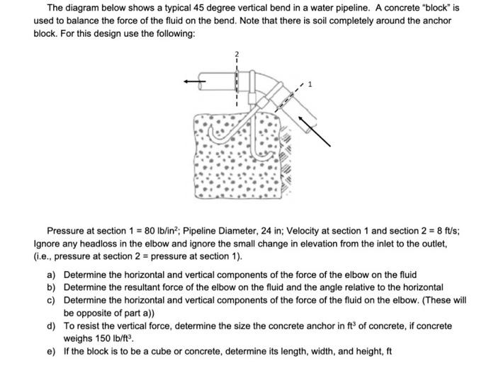 Solved The diagram below shows a typical 45 degree vertical | Chegg.com