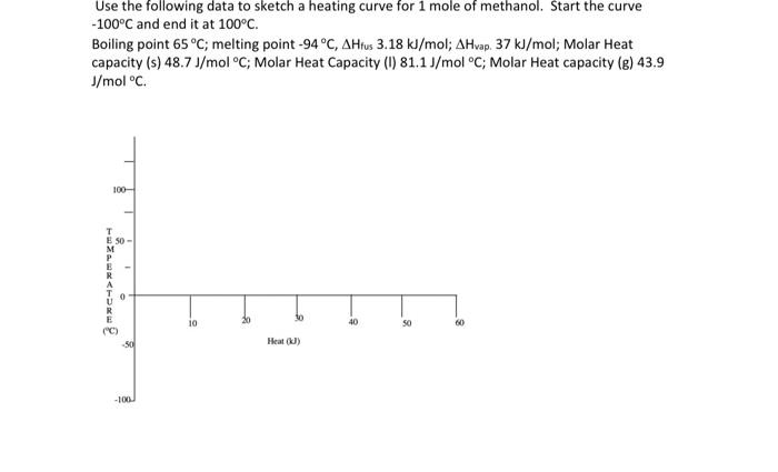 Solved Use the following data to sketch a heating curve for | Chegg.com